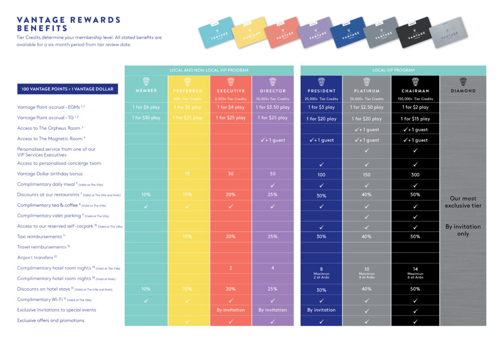 Membership - The Ville
