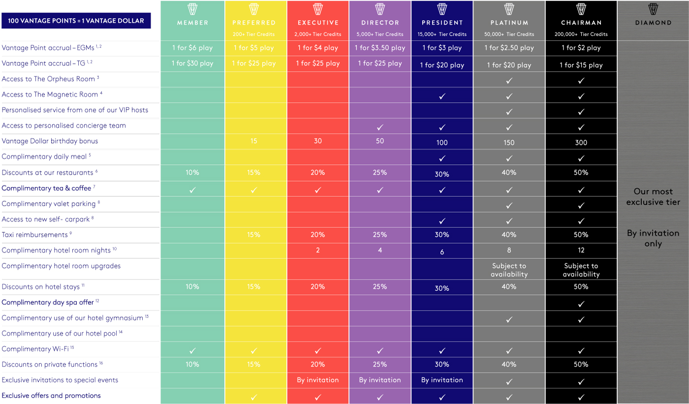 Membership - The Ville
